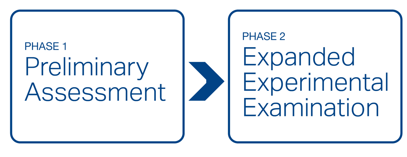 How To: OOS Investigation for OTC Drugs & Dietary Supplements
