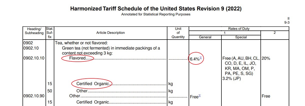 How to Read an HTS Code (& Estimate Customs Duties)